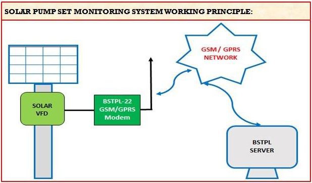 Solar Pumpset Monitoring System